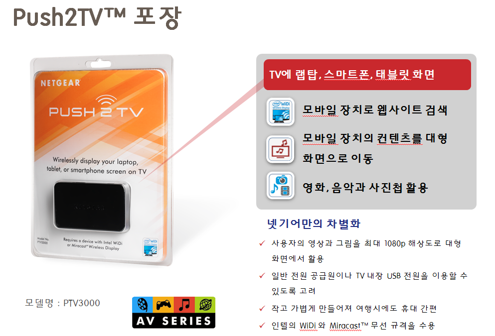 제품소개 > 미러링 제품 > 무선데이터통신장비(설치비포함)PTV3000