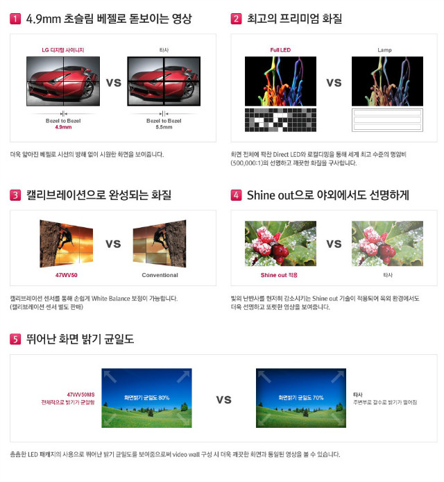 제품소개 > DID 시스템 > LG 디지털사이니지 Video Wall 47WV50MS