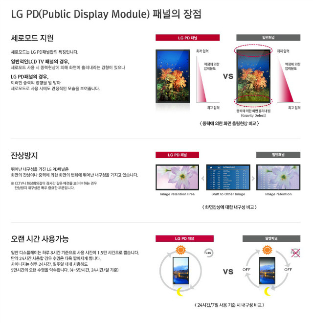 제품소개 > DID 시스템 > LG 디지털사이니지 Video Wall 47WV50BR