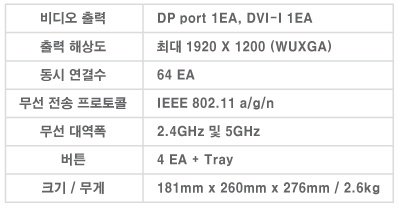 제품소개 > 미러링 제품 > Click Share [CSC-1]